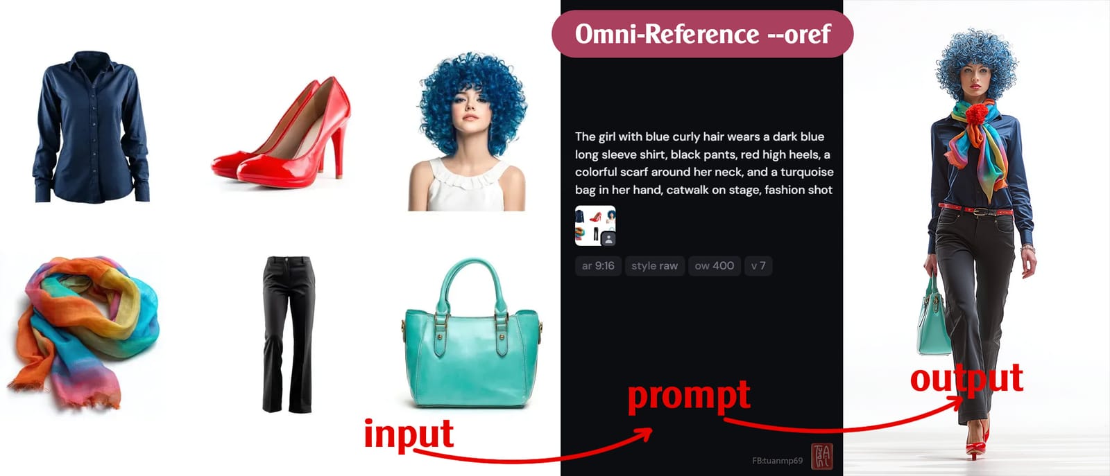 Omni-Reference trong Midjourney V7: Cách tạo hình nhất quán với AI