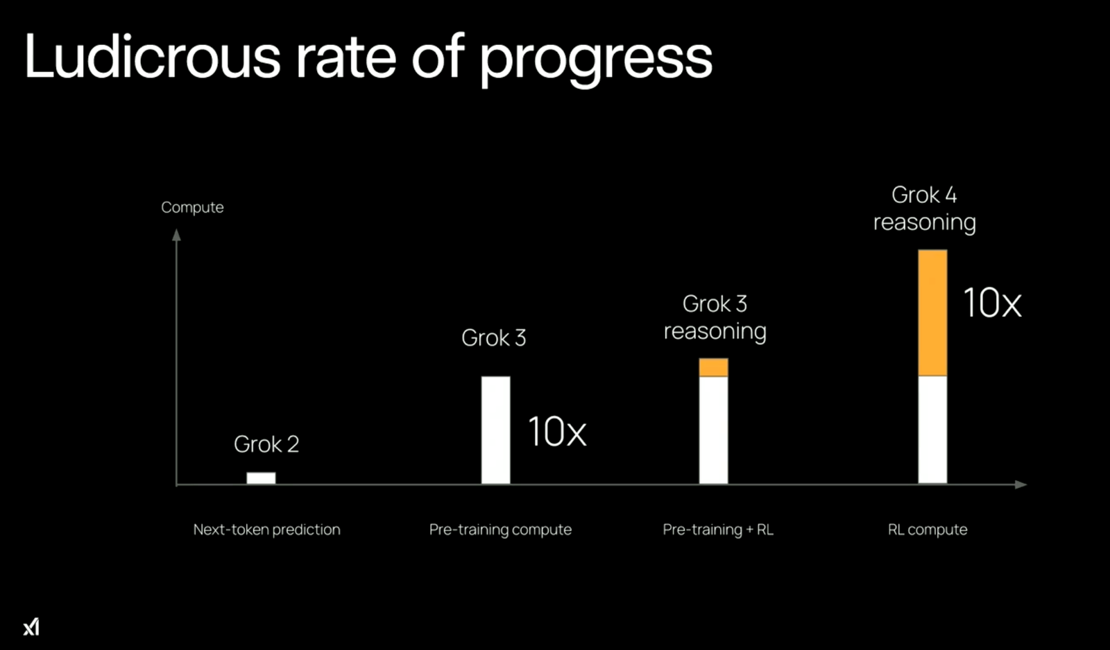 Grok-4 là gì? Tất cả những gì bạn cần biết về bước nhảy tiếp theo của xAI